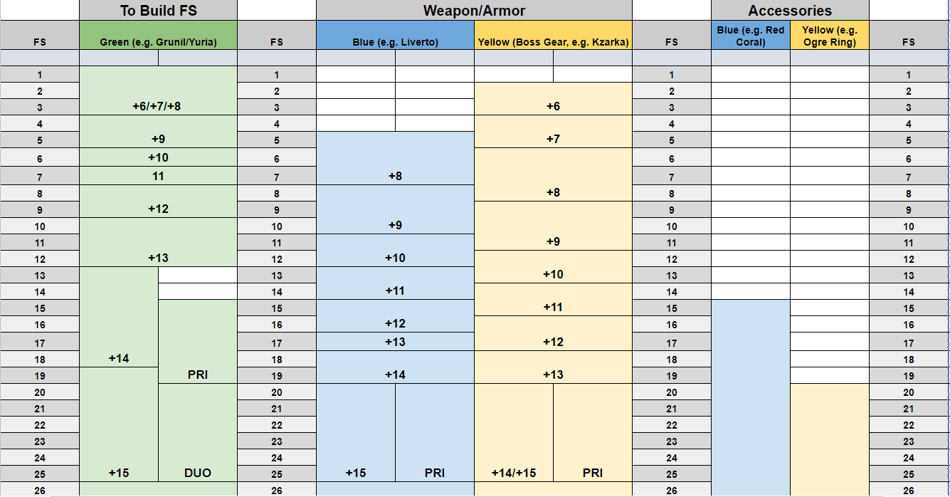 Black Desert Online : Failstacks necessari per upgrade - eArts